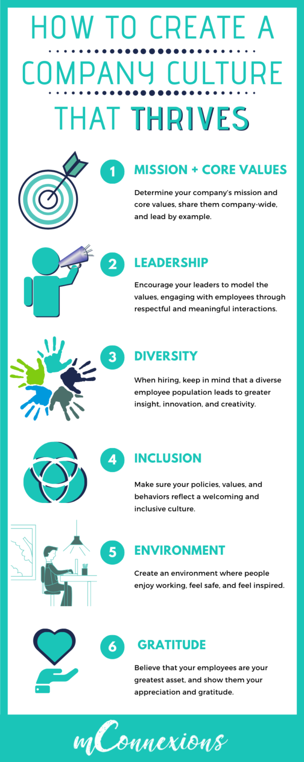 Create a Company Culture That Thrives: 6 Tips & How to Get Started ...